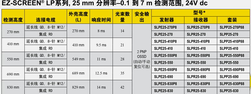 美国邦纳Banner安全光幕EZ-SCREEN LP系列
