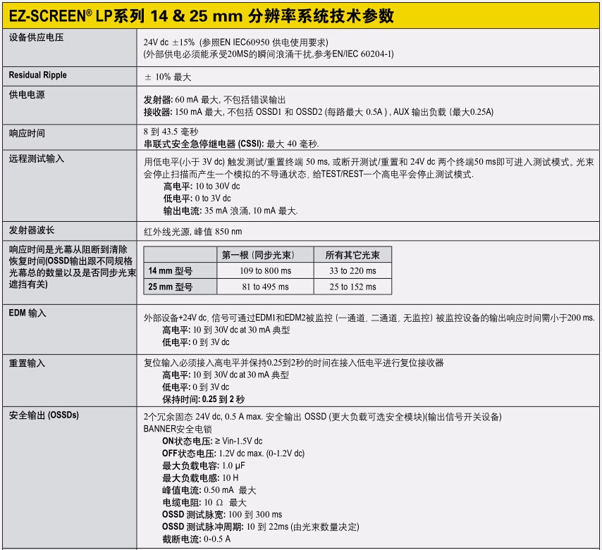 美国邦纳Banner安全光幕EZ-SCREEN LP系列