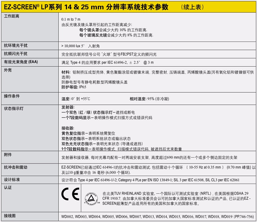 美国邦纳Banner安全光幕EZ-SCREEN LP系列
